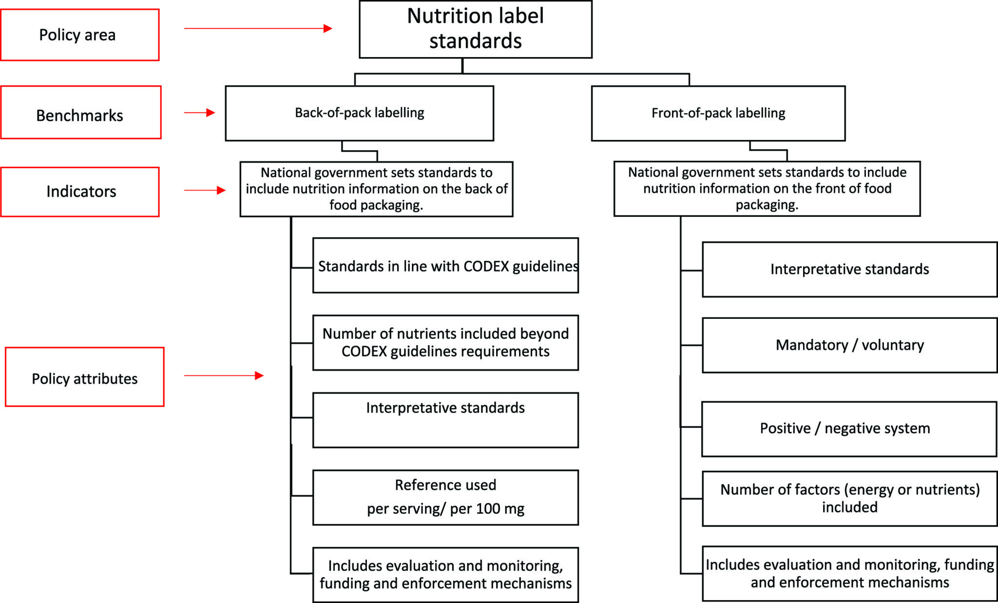 NOURISHING nutrition policy benchmarking tool | World Cancer Research Fund