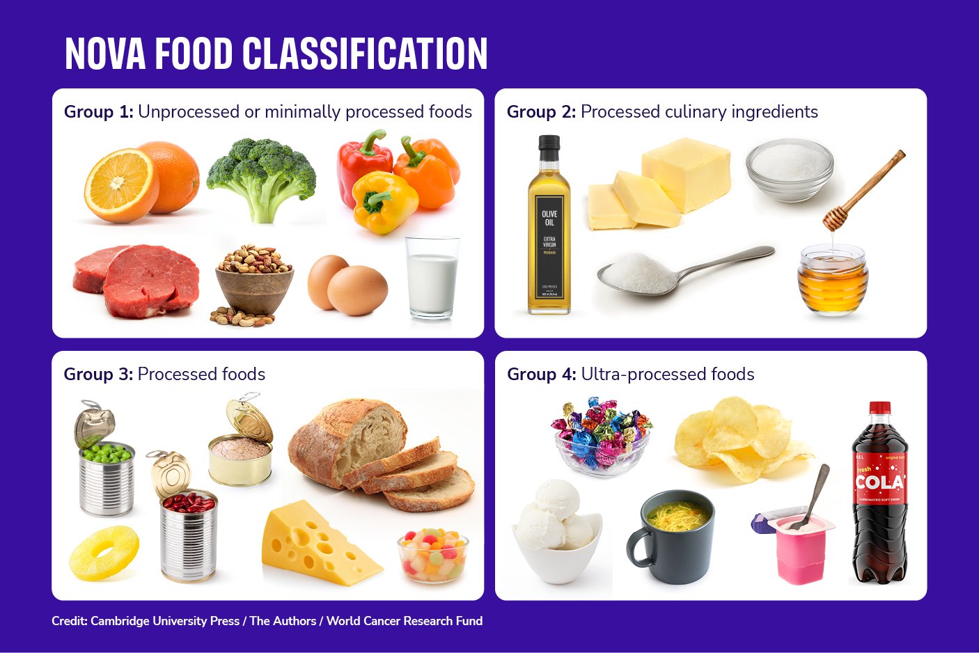Ultra-processed food and cancer | World Cancer Research Fund